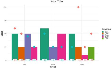 combo chart with multiple filtered lines microsoft fabric community