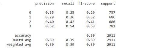 Github Kanishababu123ex02 Developing A Neural Network Classification Model