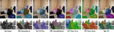 Amodal Instance Segmentation Results On The Cocoa Validation Set Our