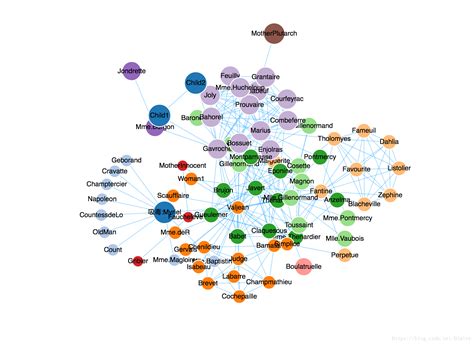 D3js V3 关系图表d3js V3 关系图 Csdn博客