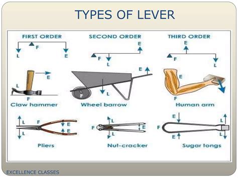 Simple Machines Class X ICSE PPTX Physics Science