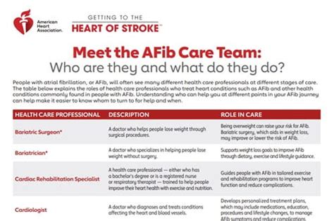 Working With Your Afib Care Team American Heart Association