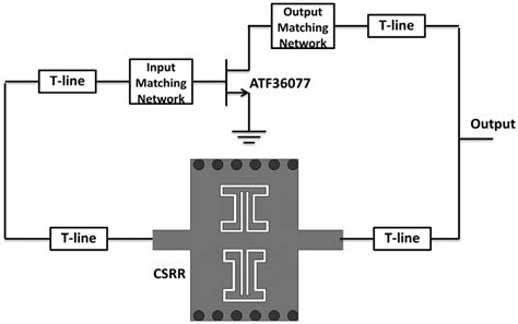 Circuit Schematic Of The Low Phase Noise Oscillator Employing The Siw Download Scientific