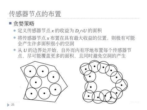 无线传感器网络的部署 pptx 深圳大学