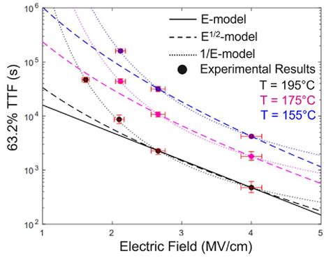 Figure 1 From New Method To Perform Tddb Tests For Hybrid Bonding