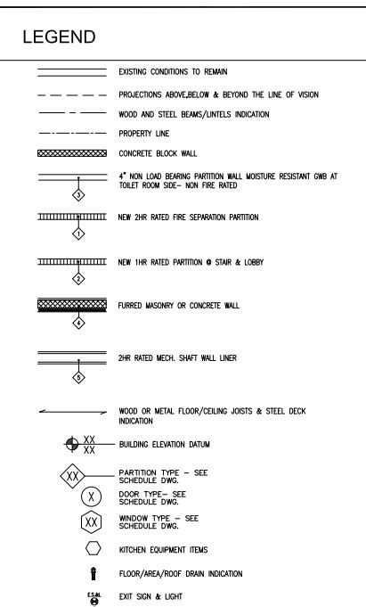 Architecture For Dummies What Is Architecture By Scully Pang Medium