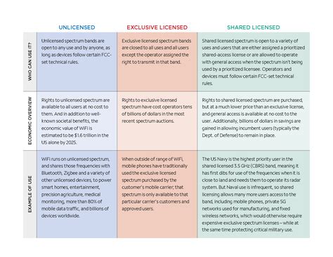 Spectrum Is Transforming Everyday Life Charter Policy