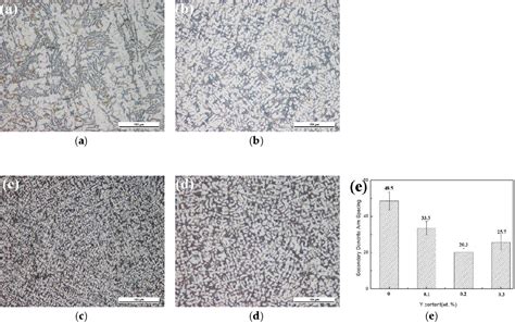 Figure 3 From Effect Of Trace Yttrium Addition And Heat Treatment On