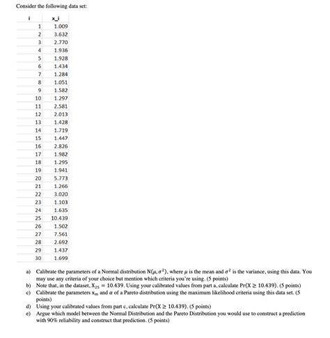 Solved Consider The Following Data Set Chegg