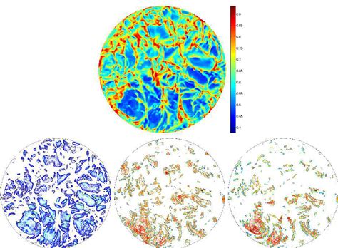 Color Online Spatial Correlation Between The Horizontal Pressure