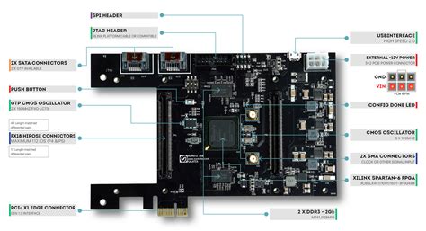 Spartan 6 Xc6slx150t Fpga 개발보드 Galatea Pci Express S6 Fpga Development
