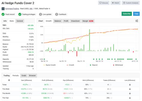 Ai Hedge Funds Ea Mt4 Aierior Ai Hedge Funds Ea Mt4 Aierior