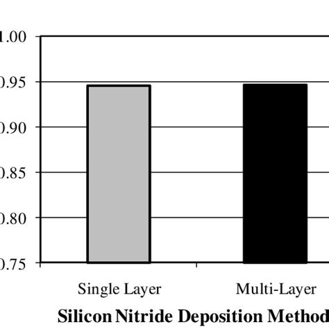 Fibsem Image Of Mim Capacitor On Gaas Hbt Wafer With 600 Å Multi Layer Download Scientific