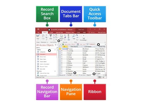 Ms Access Interface Labelled Diagram