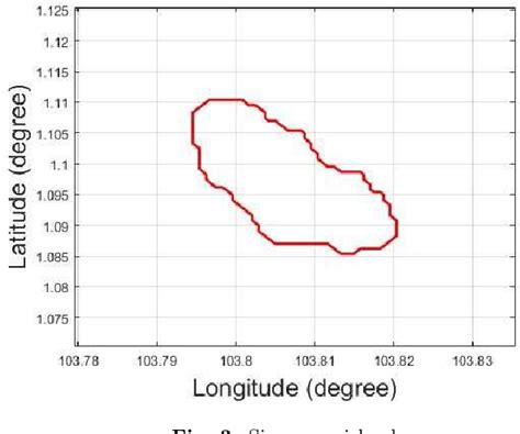 Figure 3 From Energy Efficient Path Planning For Unmanned Surface