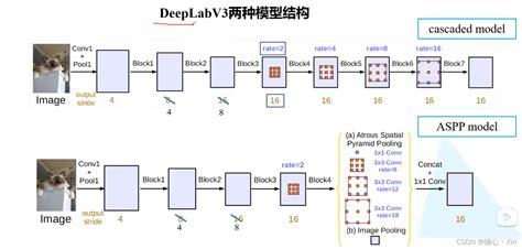 deeplab v3 学习笔记 deeplabv3 设置方框 csdn博客