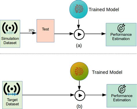 Estimating Models Error On Target Dataset Download Scientific Diagram