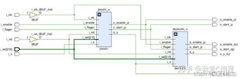 M基于fpga的交织解交织系统verilog实现包含testbench 知乎