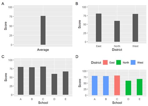 Statistical Transformations
