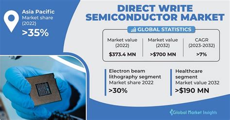 Direct Write Electron Beam Lithography In South Africa The Best Picture Of Beam