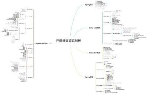 Java 程序员必须掌握的 4 大开源框架！ 腾讯云开发者社区 腾讯云