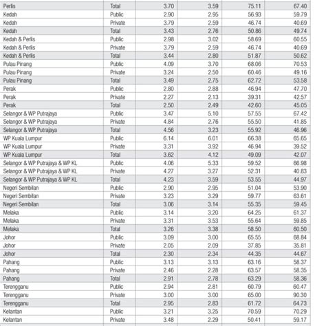 6 Bed Occupancy Rate Bor And Average Length Of Stay Alos In Acute Download Scientific Diagram