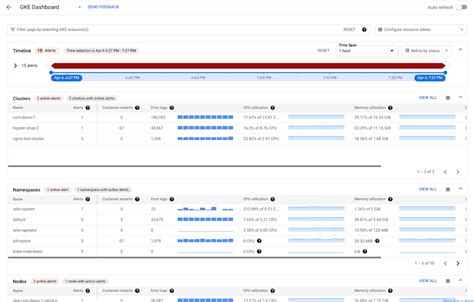Gcp Monitor Applications On Gke Autopilot With The Gke Dashboard