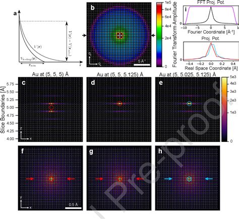 Figure 2 From Prismatic 20 Simulation Software For Scanning And High Resolution Transmission