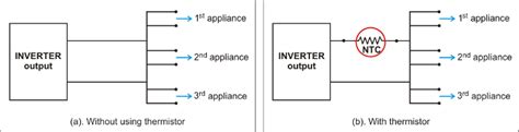 Inverter Inrush Current Protection Ametherm