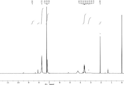 Polyether Ionic Liquid Catalyst As Well As Preparation Method And Application Thereof Eureka