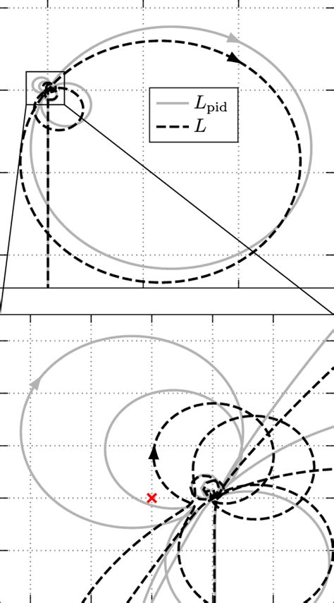 Nyquist Plots Of The Loop Transfer Functions Without Notch Filters í