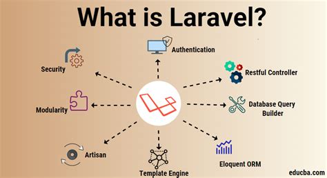 Laravel Là Gì Tìm Hiểu Nguồn Gốc đặc điểm Và ứng Dụng Trong Phát Triển Web Bùi Mạnh Đức