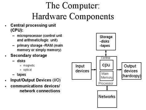 Gis Hardwaresoftware System Architecture And Design Parts Of
