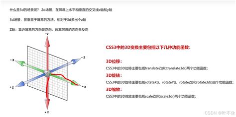 前端3d动画 平移 Transform Translate3d（） Csdn博客