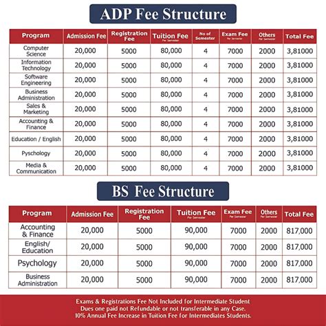 Fee Structure Leads