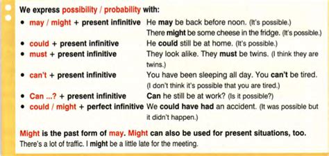 Functions Of Modal Verbs The English And French Academy