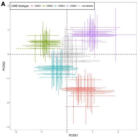Reproduce GenomicSuperSignature Paper GenomicSuperSignaturePaper