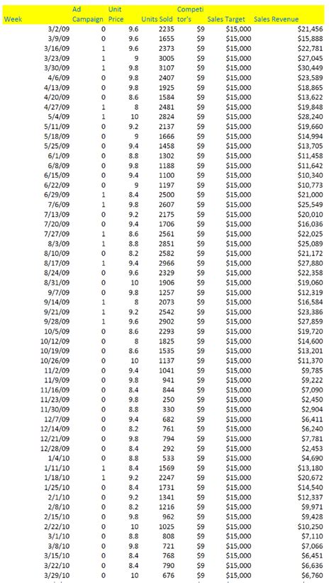 Solved Please Help Guide Me Through This Create Pivot Chegg Com