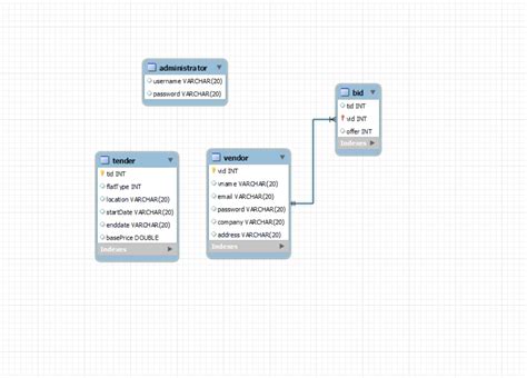 Github Mustafeez Tender Management System The Objectives Of This Project Is Whenever A