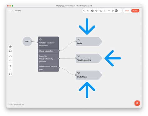 Flow Links Assistant Building Support Hub