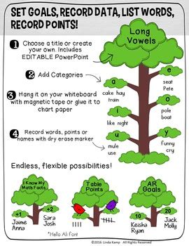 Goal Setting Tree EDITABLE By Linda Kamp TPT