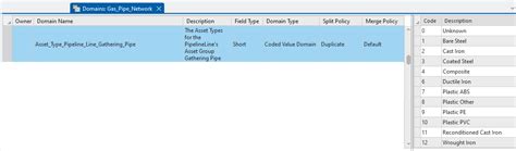 Utility And Pipeline Data Model And Standards Esri Community