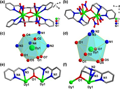 Crystal Structure Of 1 A And 2 B Metal Center Coordination Mode 1 Download Scientific