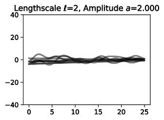 Introduction To Gaussian Processes Dive Into Deep Learning Beta Documentation
