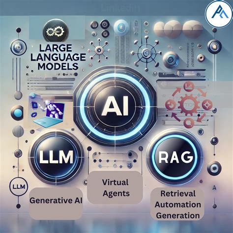 Ai Llm Generativeai Rag Innovation Automation Prestandaconsulting Virtualagents