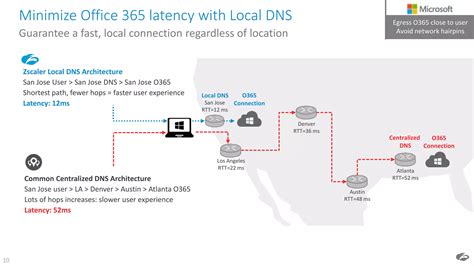 Office 365 Deployment Pptx