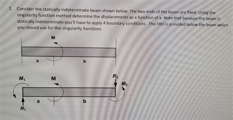 Solved 1 Consider The Statically Indeterminate Beam Shown
