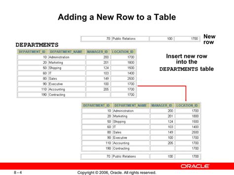 Les08 Manipulating Data Ppt Databases Computer Software And Applications