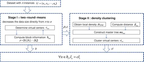 Tsd Algorithm Framework Download Scientific Diagram