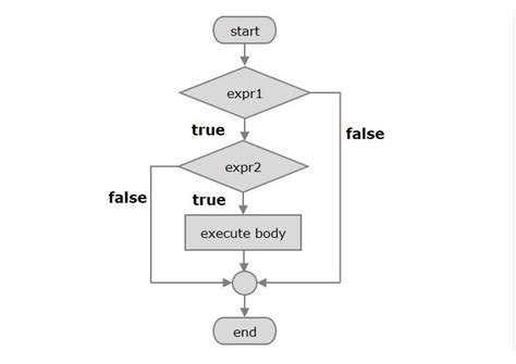 Decision Making Statement In C Bold Definition Syntax And Flowchart 2025